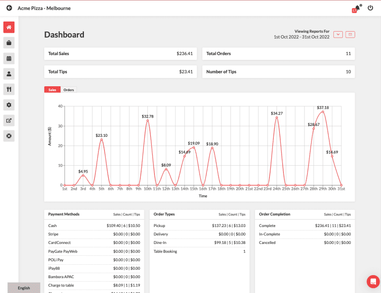 Admin Dashboard - CloudWaitress