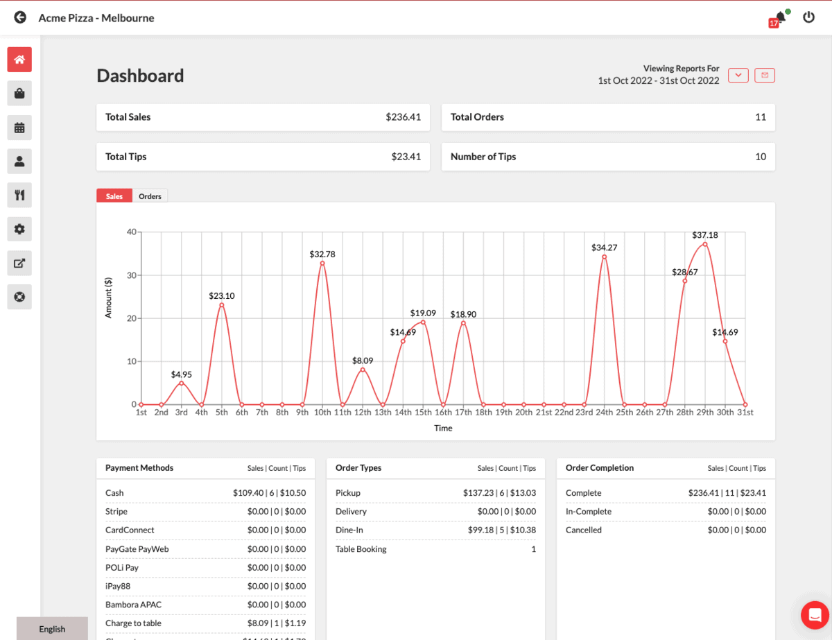 Admin Dashboard - CloudWaitress